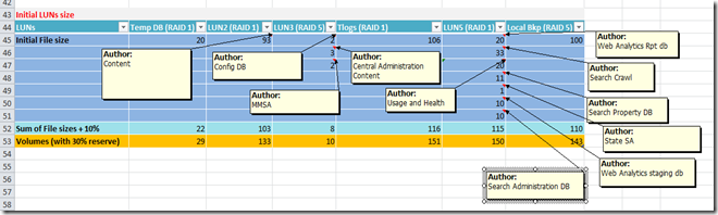 Let's Sharepointing together: Sharepoint 2010 Capacity Planning and ...